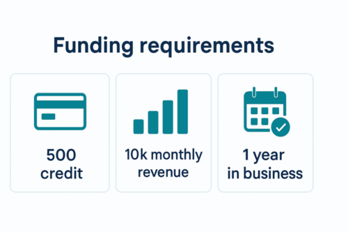 Contact – 1 Business Funding